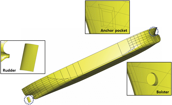 Hull Form Design | SpringerLink