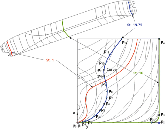 Hull Form Design | SpringerLink