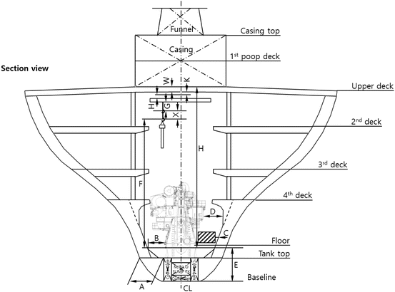 General Arrangement Design | SpringerLink