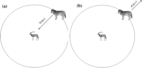 Grey Wolf Optimization (GWO) Algorithm | SpringerLink