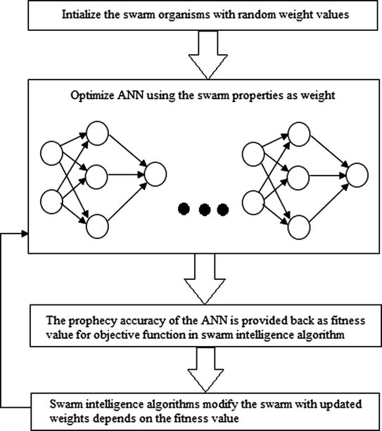 Comparative Survey of Swarm Intelligence Optimization Approaches for ...