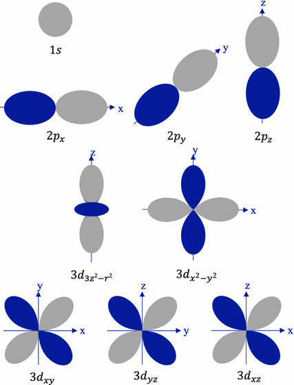 Atomic Orbital Animation