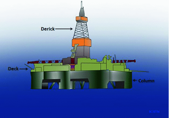 Introduction to Offshore Platforms | SpringerLink