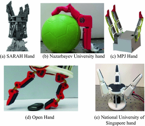 Design and Production of a 3D Printing Robot Hand with Three ...