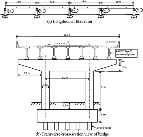 Effect of Site Parameters on Dynamic Impedance of Bridge Piles Subjected to Seismic Loading ...