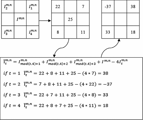 Local Diagonal Laplacian Pattern A New MR and CT Image Feature Descriptor | SpringerLink