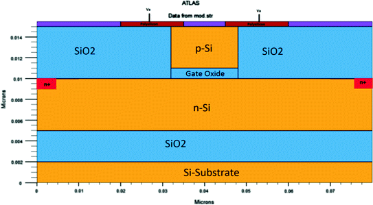 C-Band Silicon Optical Modulator for High-Speed Optical Communication ...