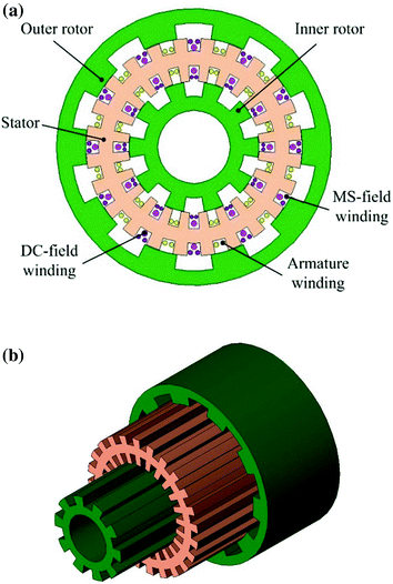 Proposed Reliable Gearless Machine for Magnetic Differential System ...