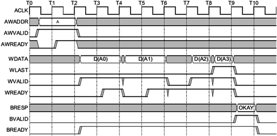 Design and Verification of AMBA AXI3 Protocol | SpringerLink