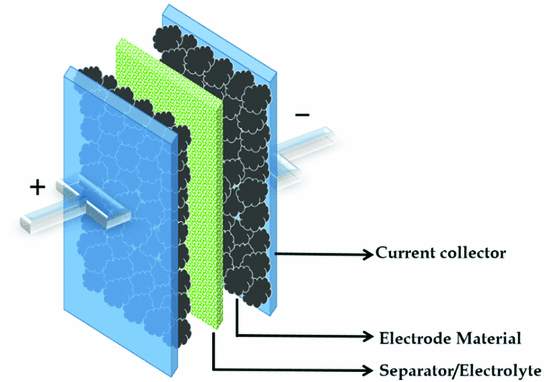 Components Of Supercapacitor Springerlink