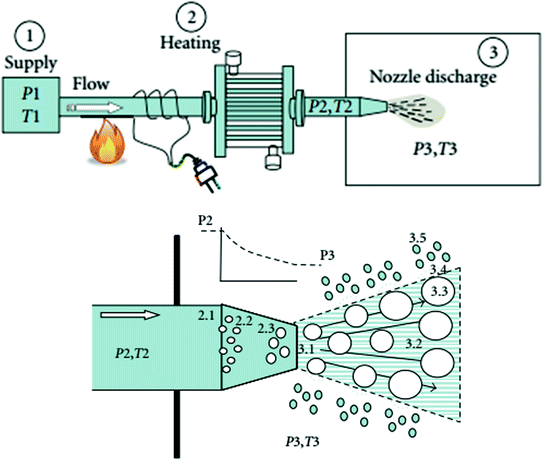 Novel Fuel Injection Systems for High-Speed Combustors | SpringerLink
