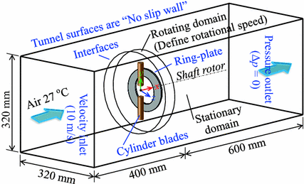 Longitudinal Vortex Wind Turbine: Effect of the Blade Lengths ...