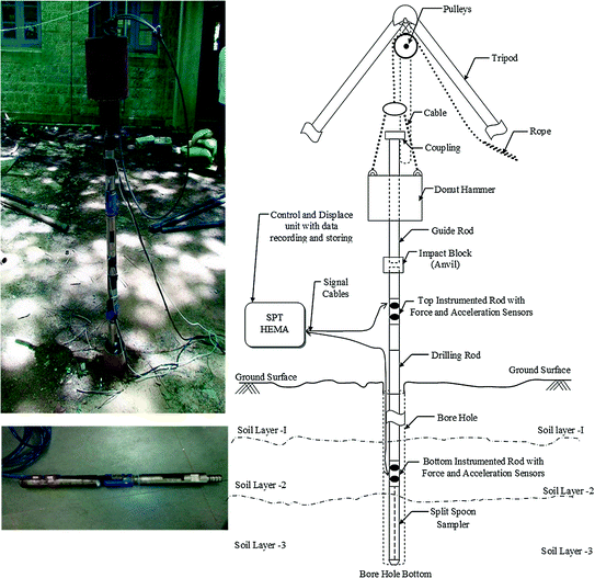 Subsurface Investigation—Integrated and Modern Approach | SpringerLink