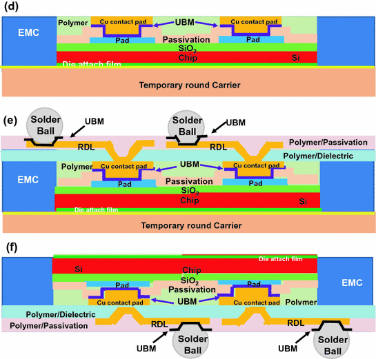 Patent Issues of Fan-Out Wafer-Level Packaging | SpringerLink