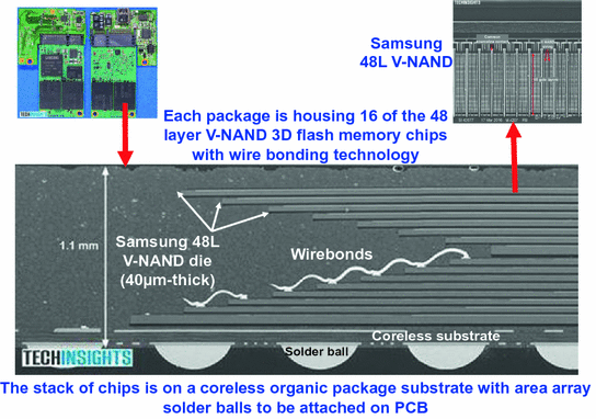 3D Integration | SpringerLink