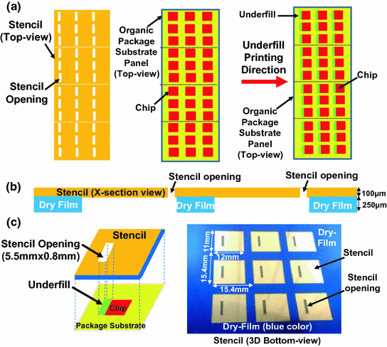 Flip Chip Technology Versus FOWLP | SpringerLink
