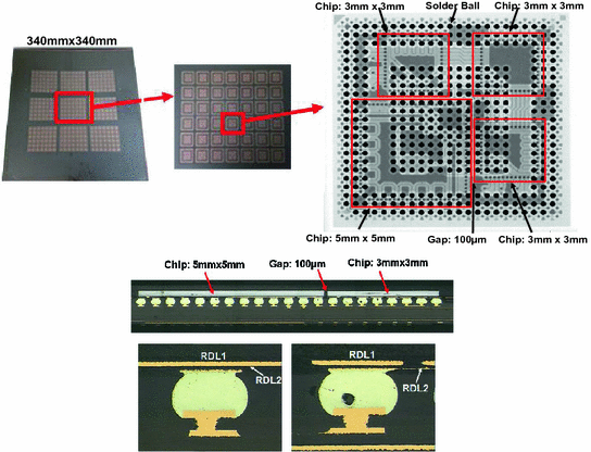 Fan-Out Panel-Level Packaging (FOPLP) | SpringerLink