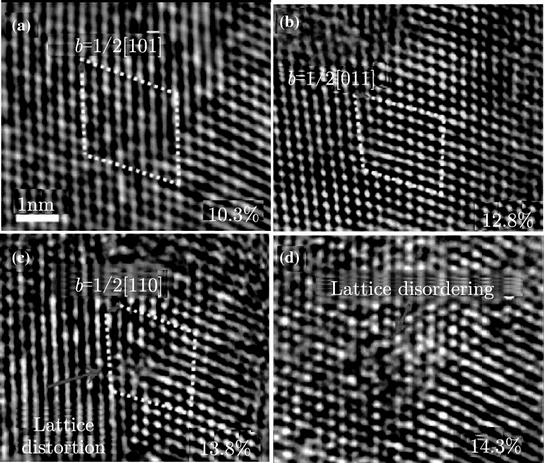 In Situ TEM: Theory and Applications | SpringerLink