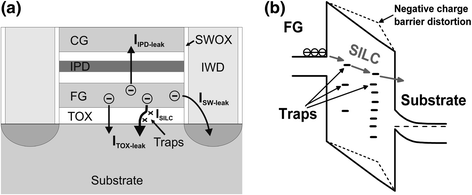 2D NAND Flash Technology | SpringerLink