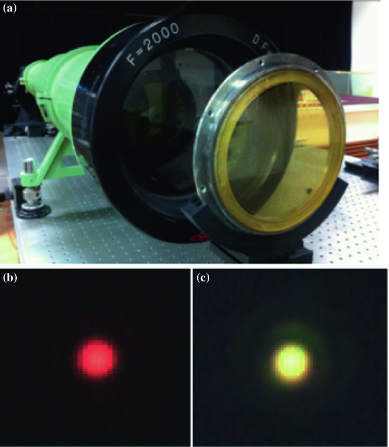 Metalenses and Meta-mirrors | SpringerLink