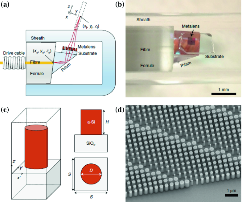 Metalenses and Meta-mirrors | SpringerLink