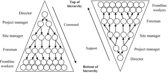 The Toyota Way | SpringerLink