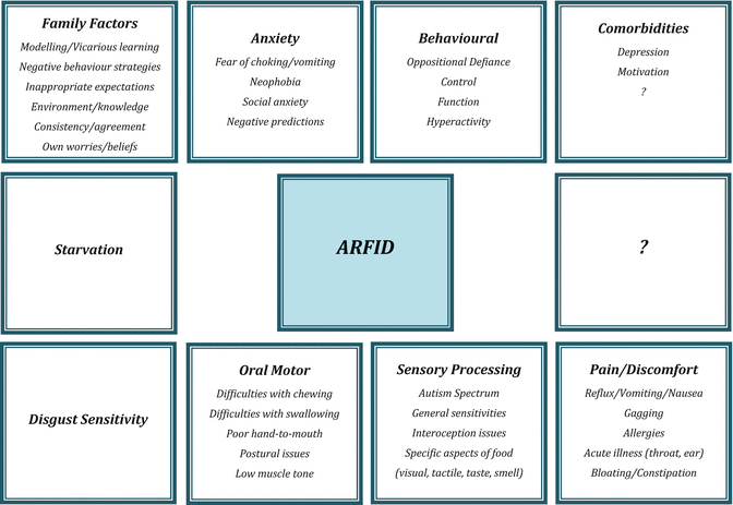 Treatment of ARFID | SpringerLink