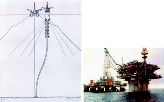Large Spar Drilling and Production Platforms for Deep Water Oil and Gas ...