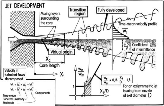 Impinging Jets | SpringerLink