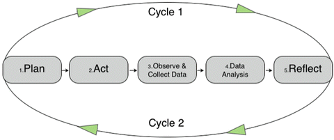 Holistic Assessment: Creating Assessment with Students | SpringerLink