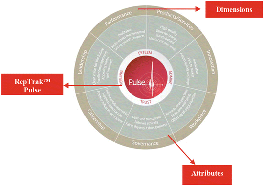 The Customers’ Perception Toward Secret Recipe’s Reputation by Using ...