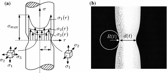 Elasto-Plastic Material Behavior | SpringerLink