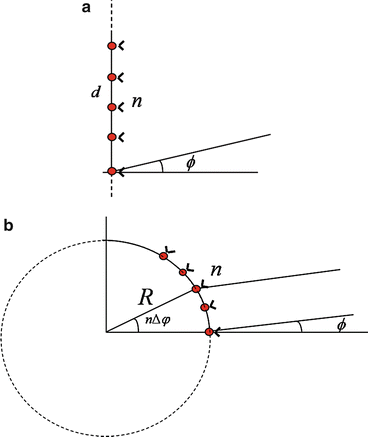 Conformal Array Antennas | SpringerLink