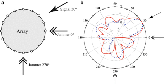 Conformal Array Antennas | SpringerLink