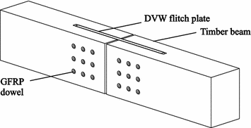 Stiffness Modelling of Non-metallic Timber Connections with Pultruded ...