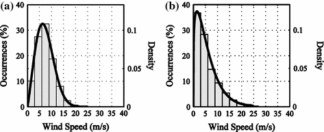 Probabilistic Modeling and Statistical Characteristics of Aggregate ...