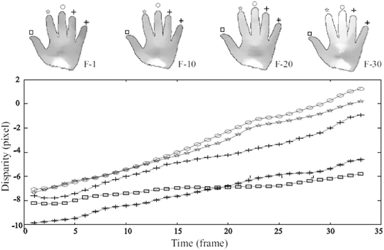 Historical Development of Hand Gesture Recognition | SpringerLink