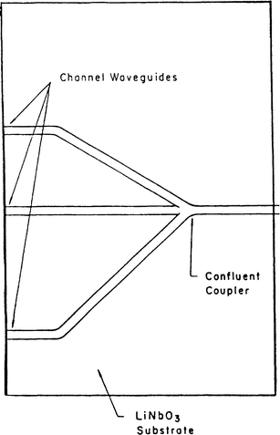 Coupling Between Waveguides | SpringerLink