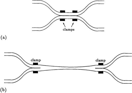 Coupling Between Waveguides | SpringerLink