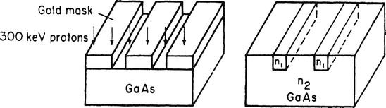 Coupling Between Waveguides Springerlink