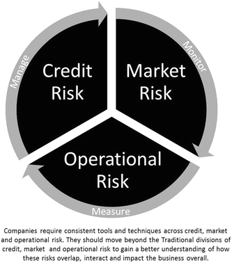 Commodity Market Risk Management | SpringerLink