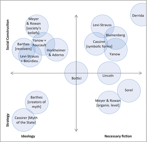 Myth in International Politics: Ideological Delusion and Necessary ...