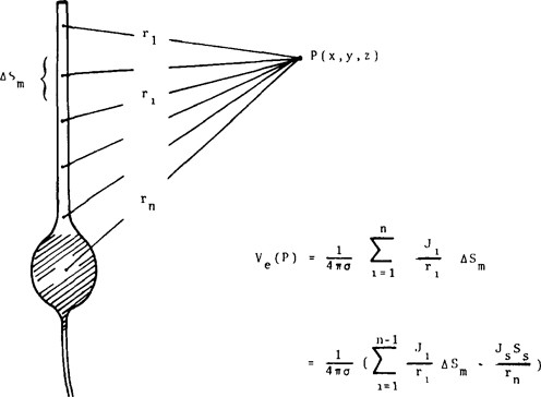 Extracellular Single-Unit Recording Methods | SpringerLink
