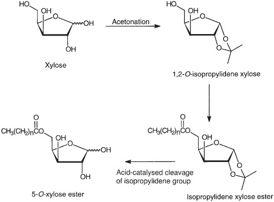 Enzymatic Synthesis of Sugar Fatty Acid Esters in Solvent-Free Media ...