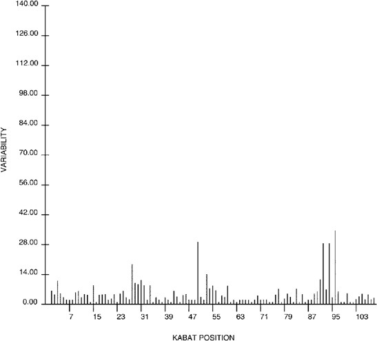 The Kabat Database and a Bioinformatics Example | SpringerLink