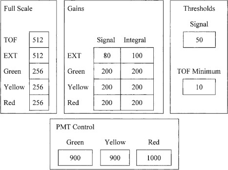 Techniques for Analysis, Sorting, and Dispensing of C. elegans on the ...
