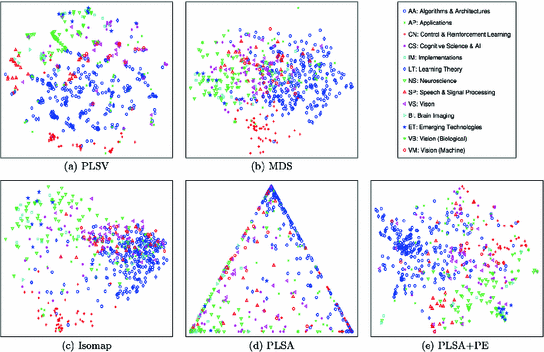 Overview of Text Visualization Techniques | SpringerLink