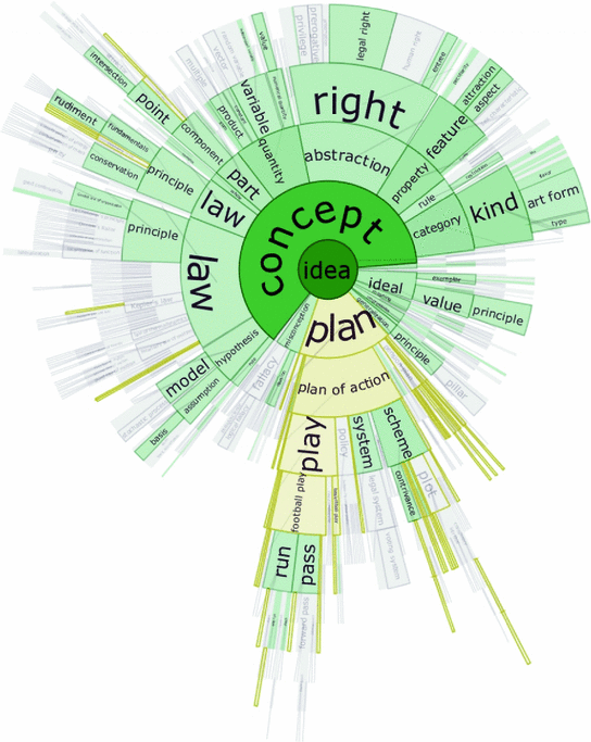 Overview of Text Visualization Techniques | SpringerLink