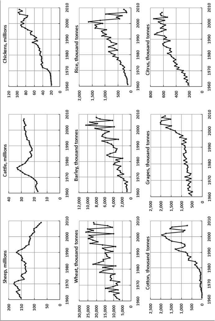Australia’s Millennium Drought: Impacts and Responses | SpringerLink