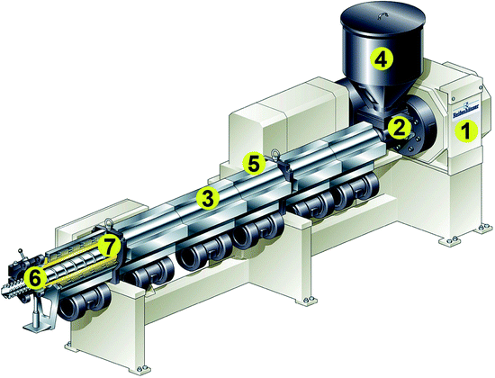 Ecoflex® and Ecovio®: Biodegradable, Performance-Enabling Plastics ...